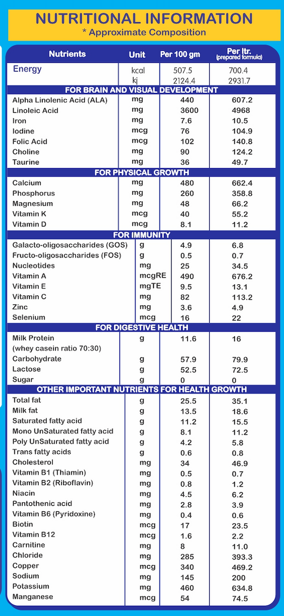 Medomil Stage 1 Infant Milk Formula (0-6 months) - 400gm
