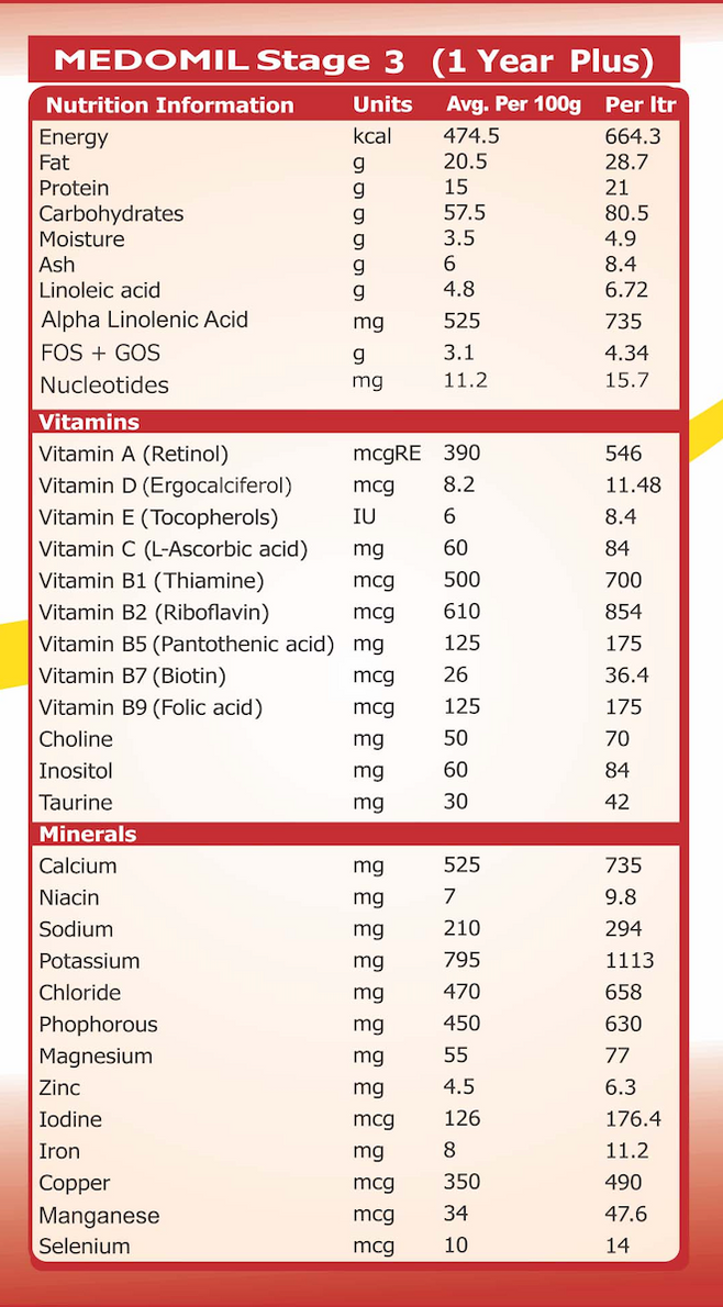Medomil Stage 3 Follow Up Formula (1-3 Years) - 400gms