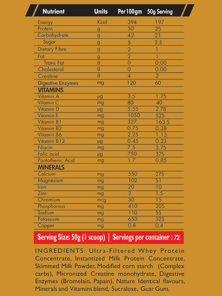 Nutrimed Healthcare - India's leading nutrition supplements brand